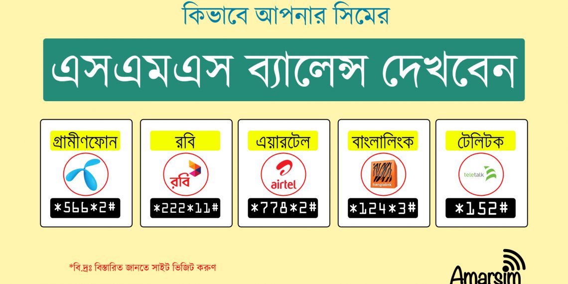 How To Check SMS In GP Robi Airtel Banglalink Teletalk how-to-check-sms-in-gp-robi-airtel-banglalink-teletalk